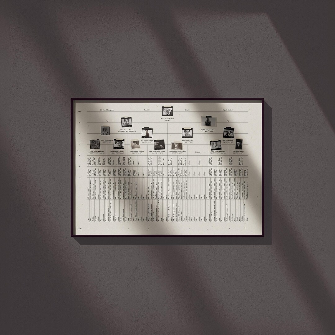 7 Generation Family Tree Poster Template for Canva, DIY Mixed Media ...