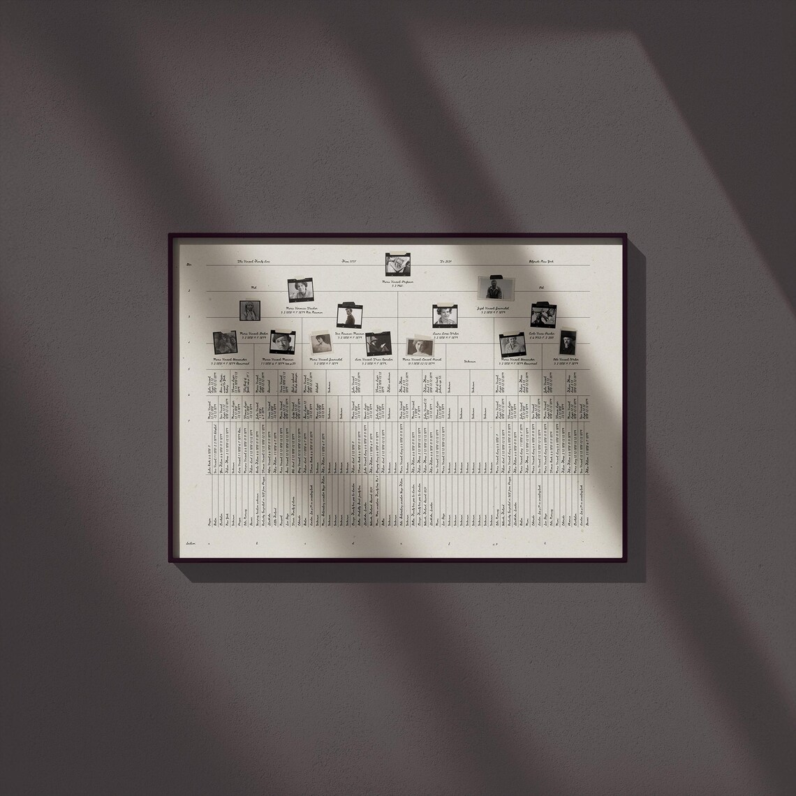 7 Generation Family Tree Poster Template for Canva, Ancestry Chart ...