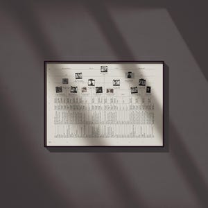 7 Generation Family Tree Poster Template for Canva, Ancestry Chart ...