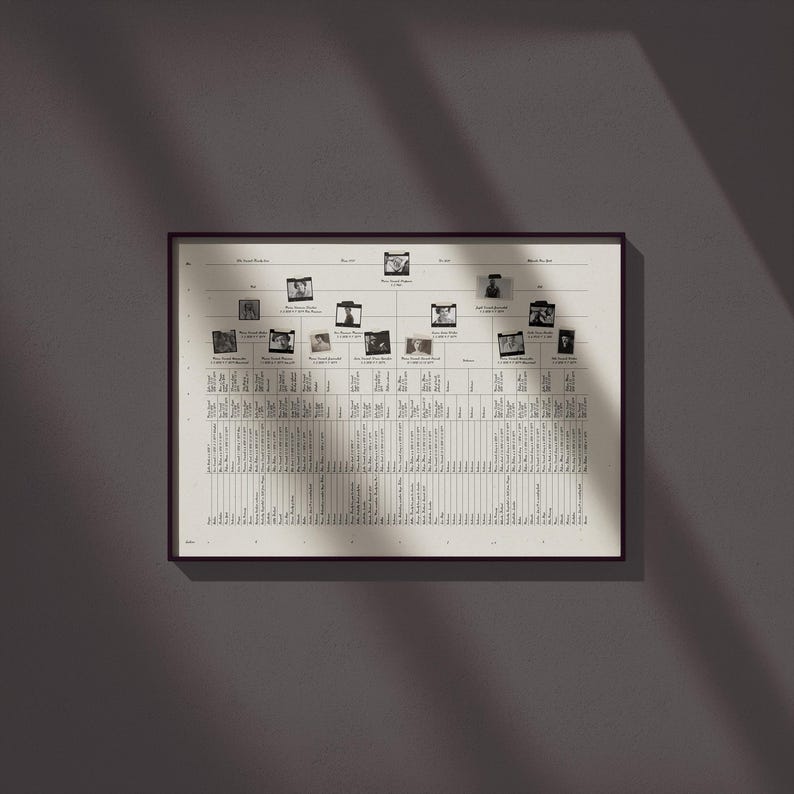 7 Generation Family Tree Poster Template for Canva, Ancestry Chart ...