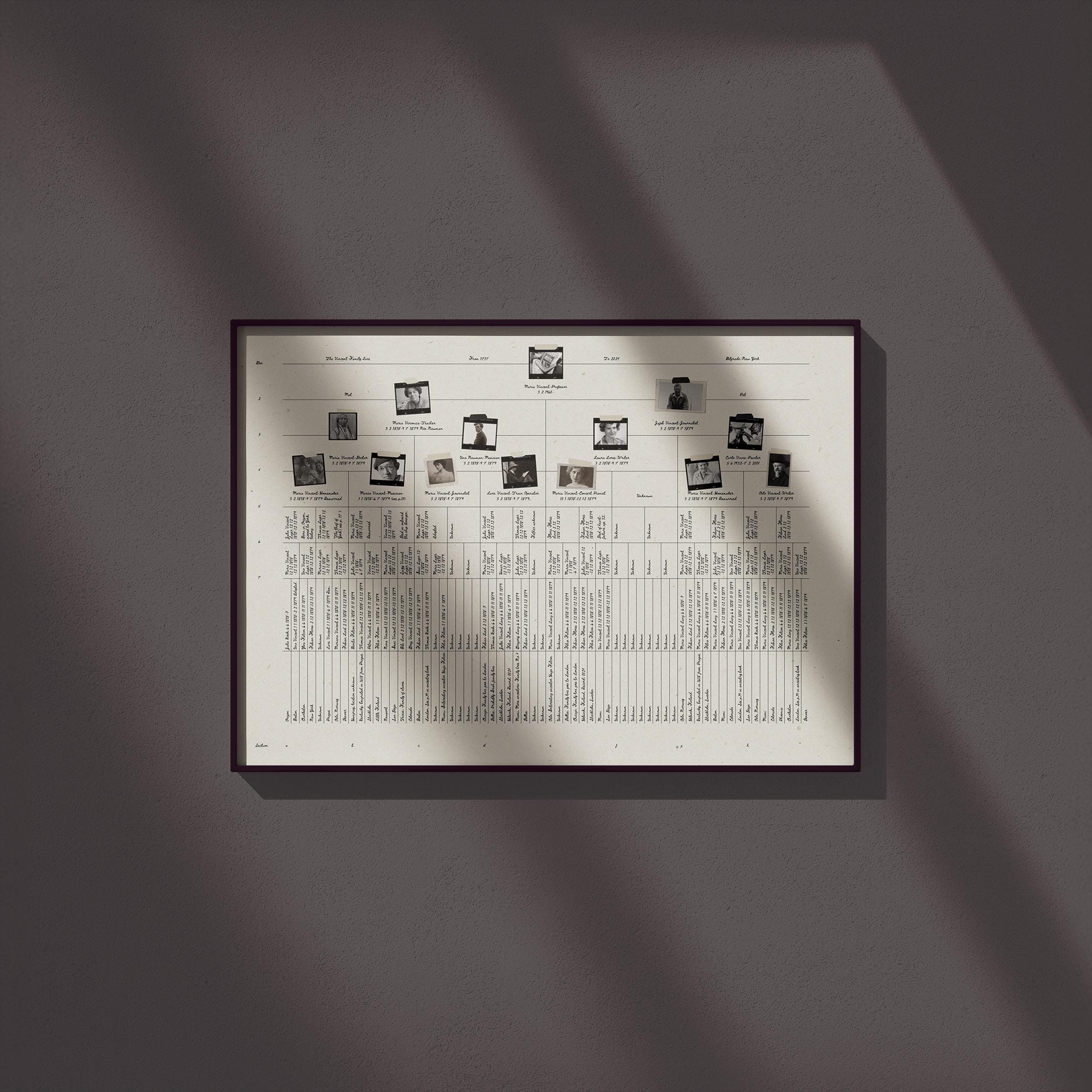 7 Generation Family Tree Poster Template for Canva, Ancestry Chart ...