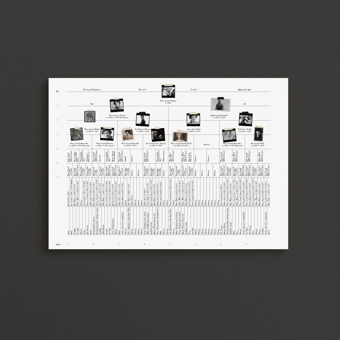 7 Generation Family Tree Poster Template for Canva, Ancestry Chart ...