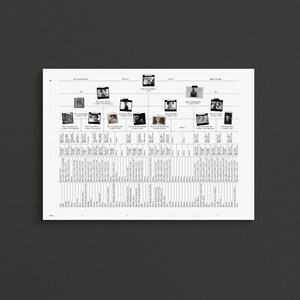 7 Generation Family Tree Poster Template for Canva, Ancestry Chart ...