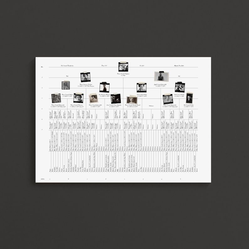 7 Generation Family Tree Poster Template for Canva, Ancestry Chart ...