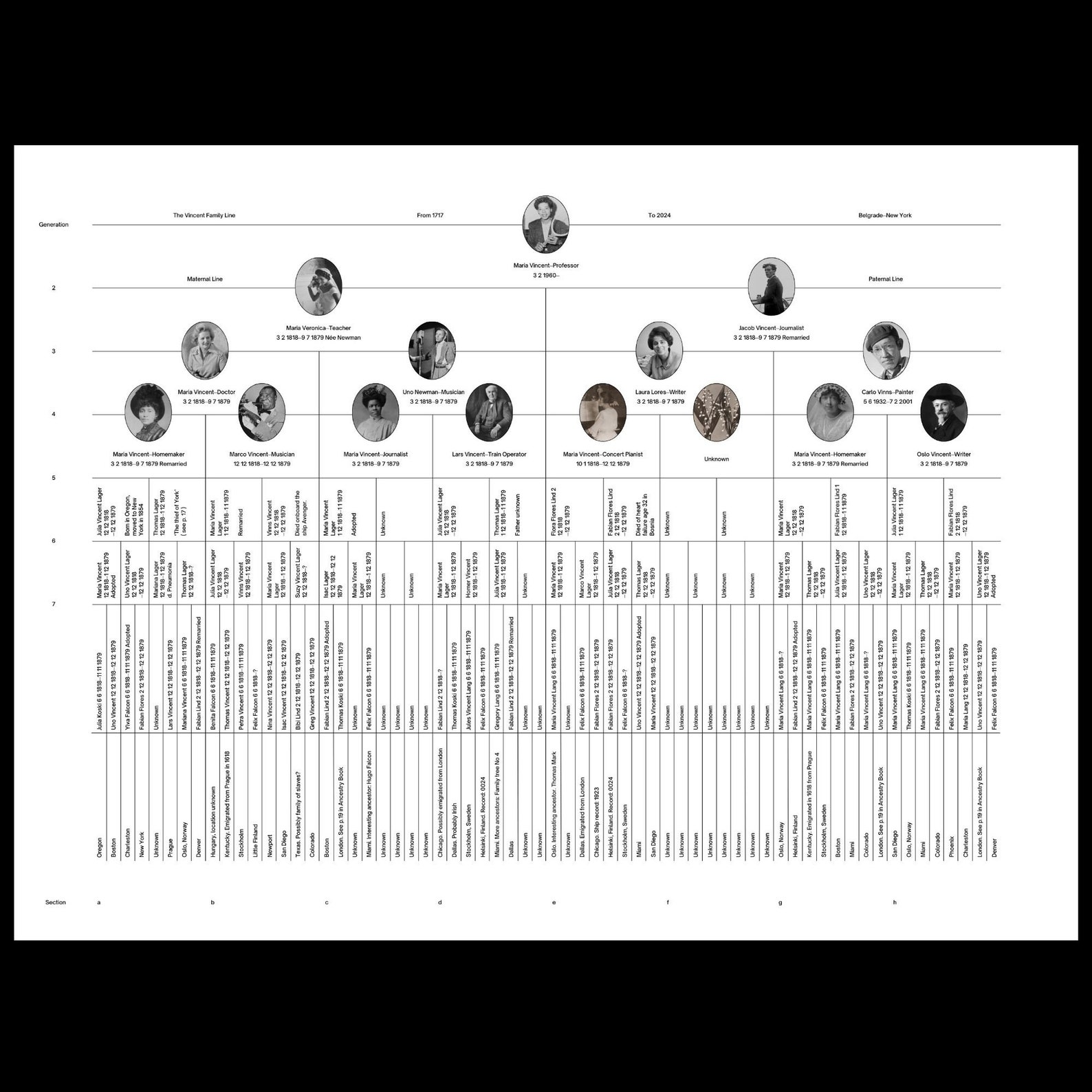 7 Generation Family Tree Template for Canva, Editable 24x18 in Ancestry ...