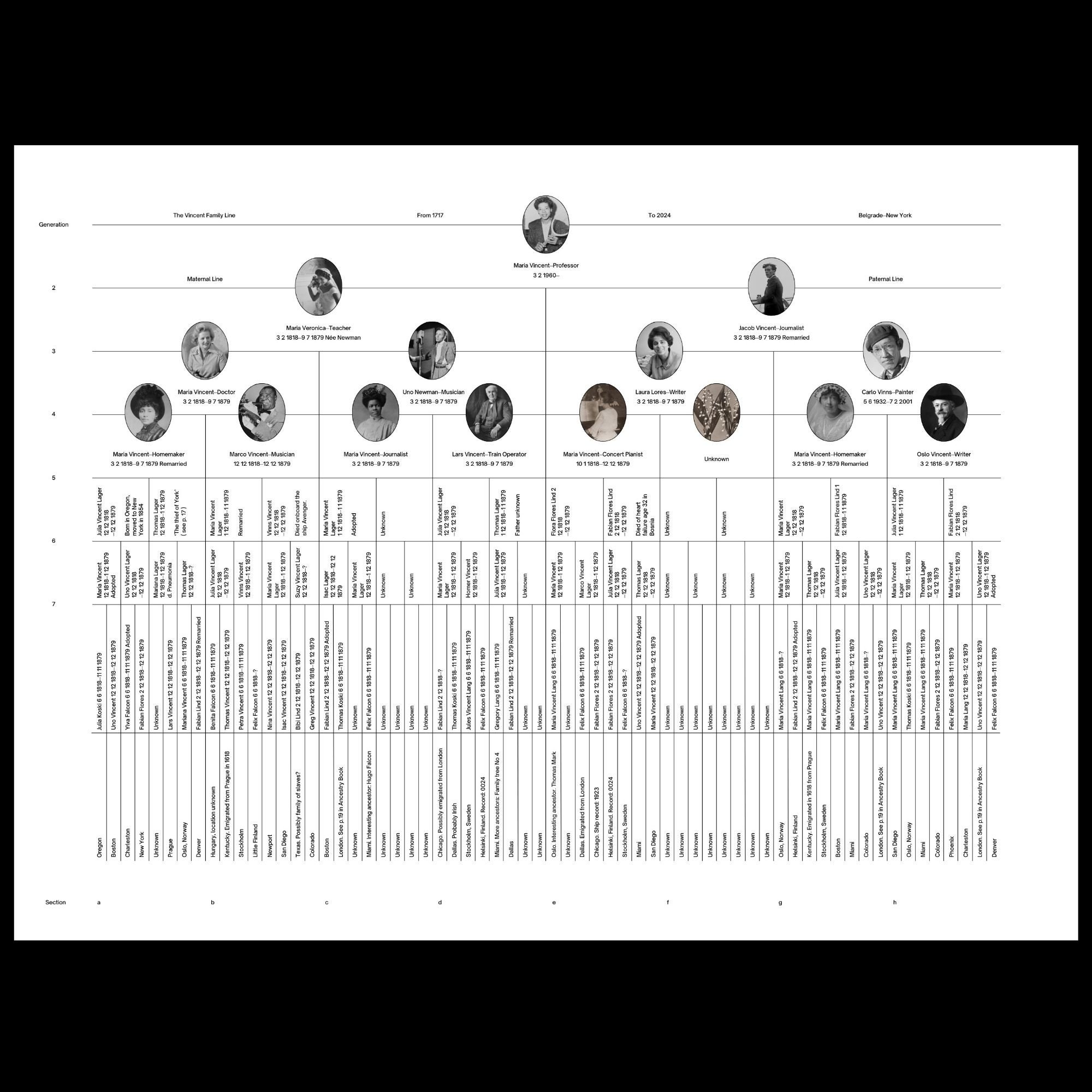 7 Generation Family Tree Template for Canva, Editable 24x18 in Ancestry ...