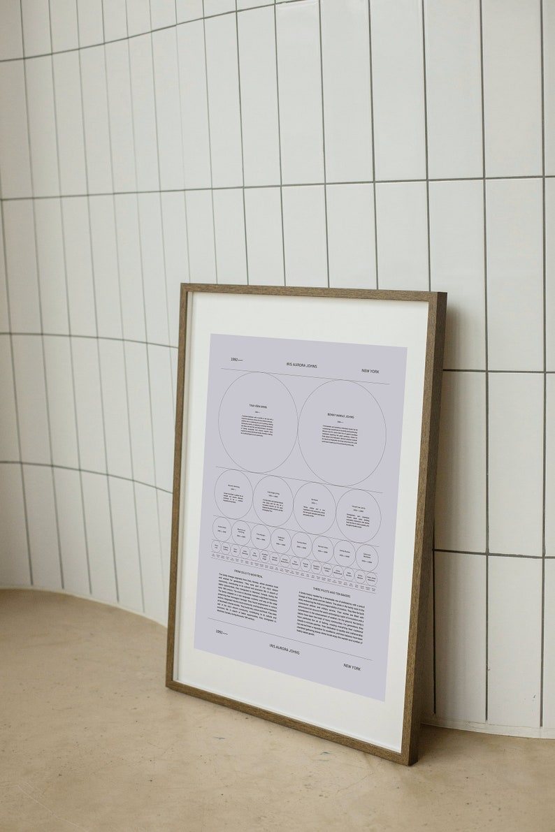 6 Generation Family Tree Poster Template for Canva, Editable 27x40 in ...