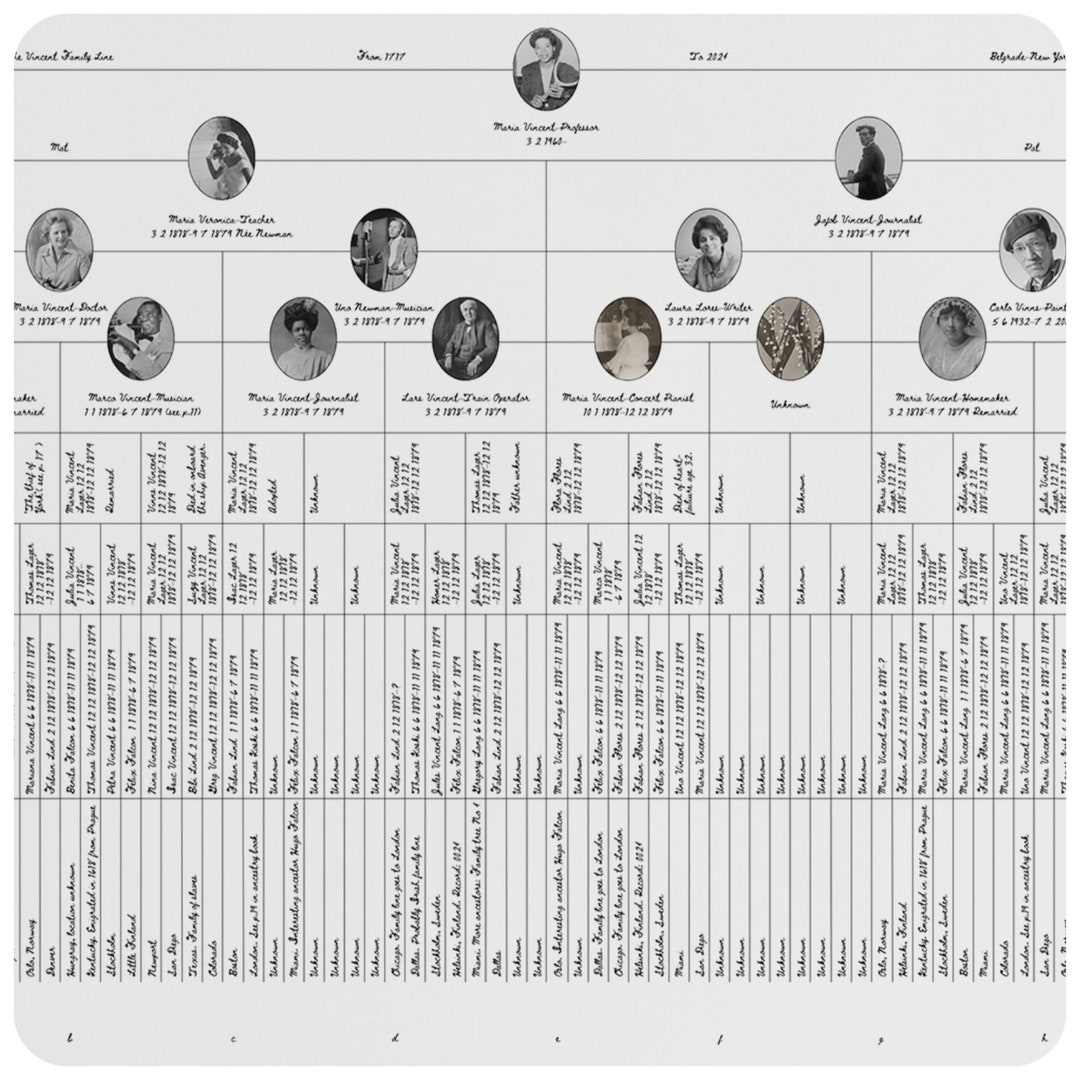 7 Generation Family Tree Template for Canva, Editable 24x18 in Ancestry ...