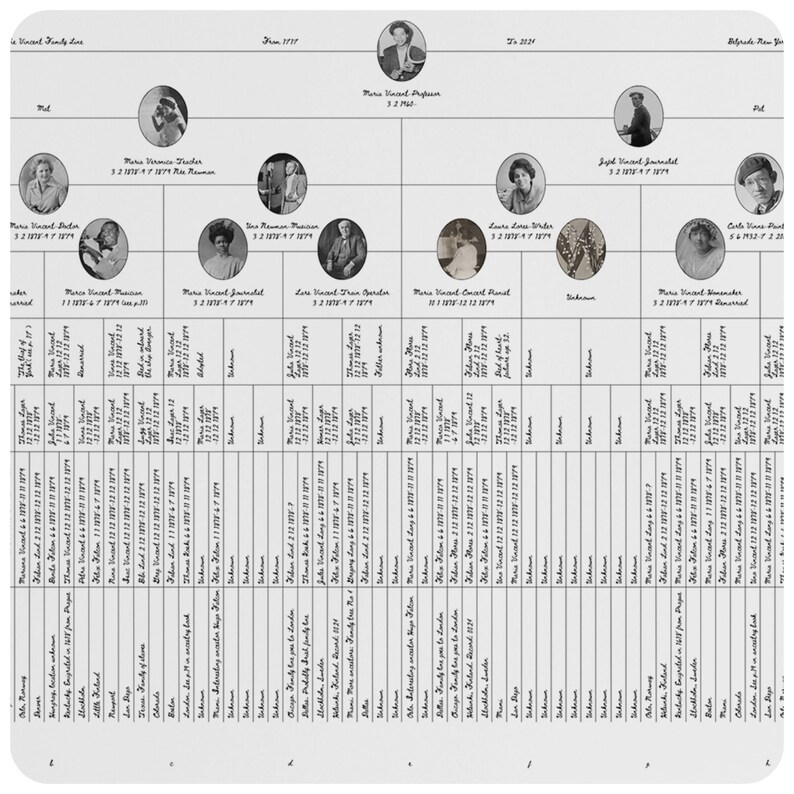 7 Generation Family Tree Template for Canva, Editable 24x18 in Ancestry ...