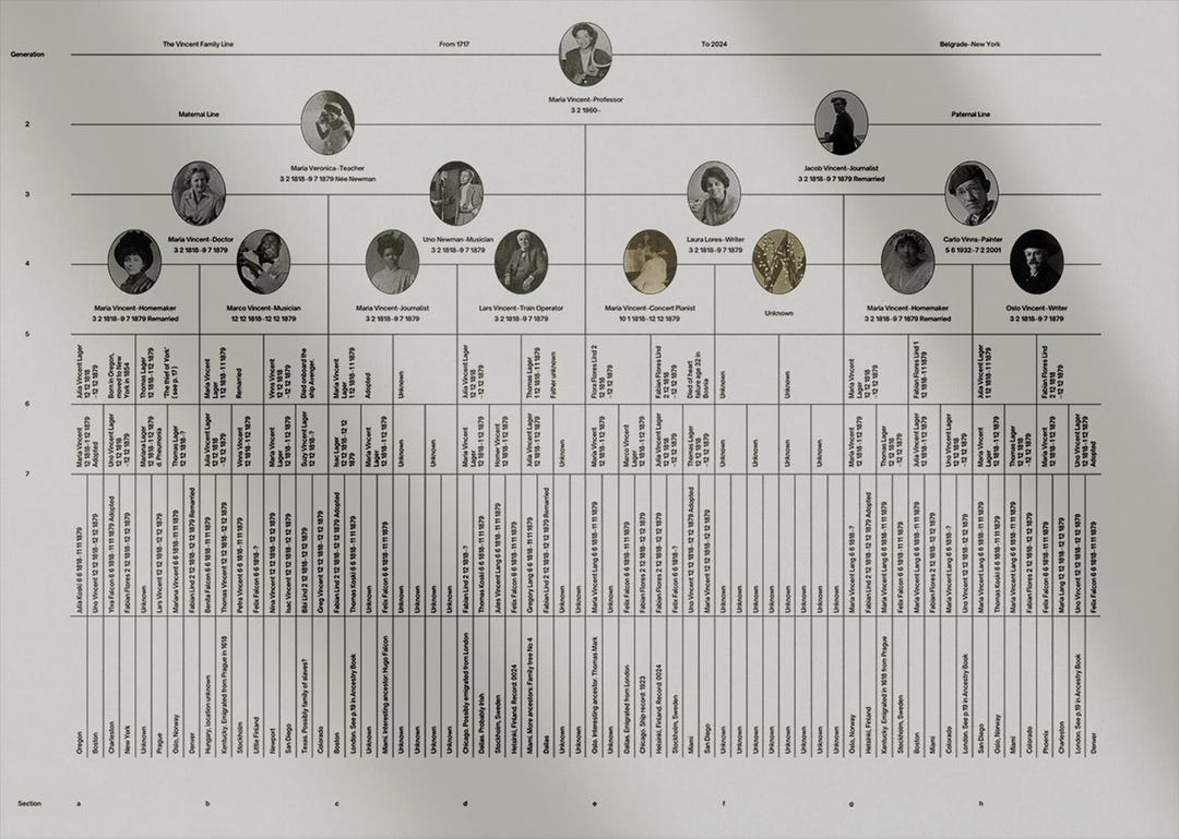 7 Generation Family Tree Template for Canva, Editable 24x18 in Ancestry ...