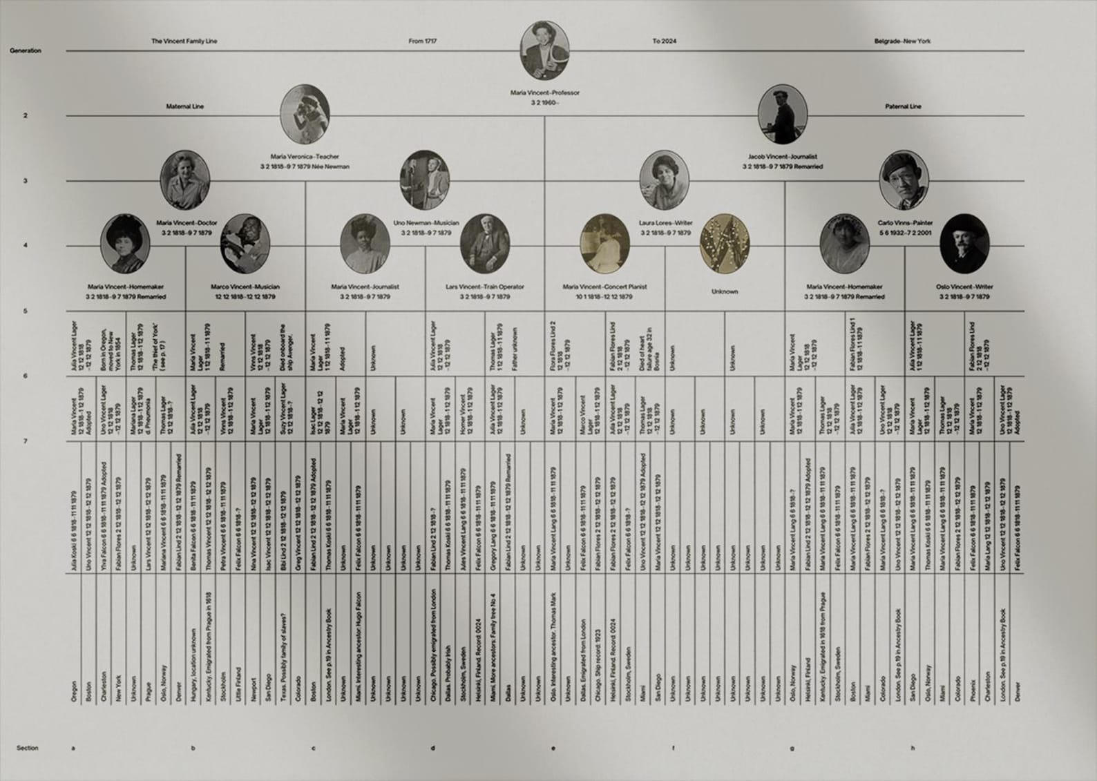 7 Generation Family Tree Template for Canva, Editable 24x18 in Ancestry ...
