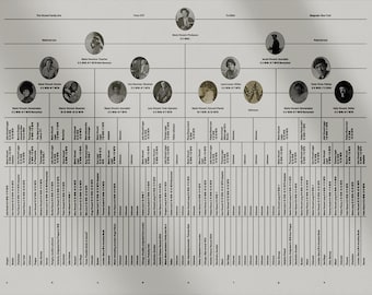 7 Generation Family Tree Poster Template for Canva, Ancestry Chart ...