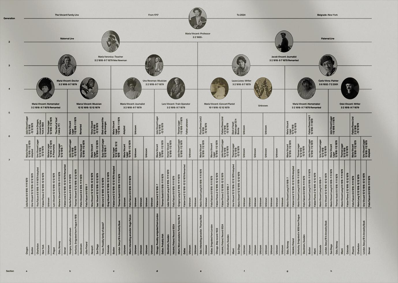 7 Generation Family Tree Template for Canva, Editable 24x18 in Ancestry ...