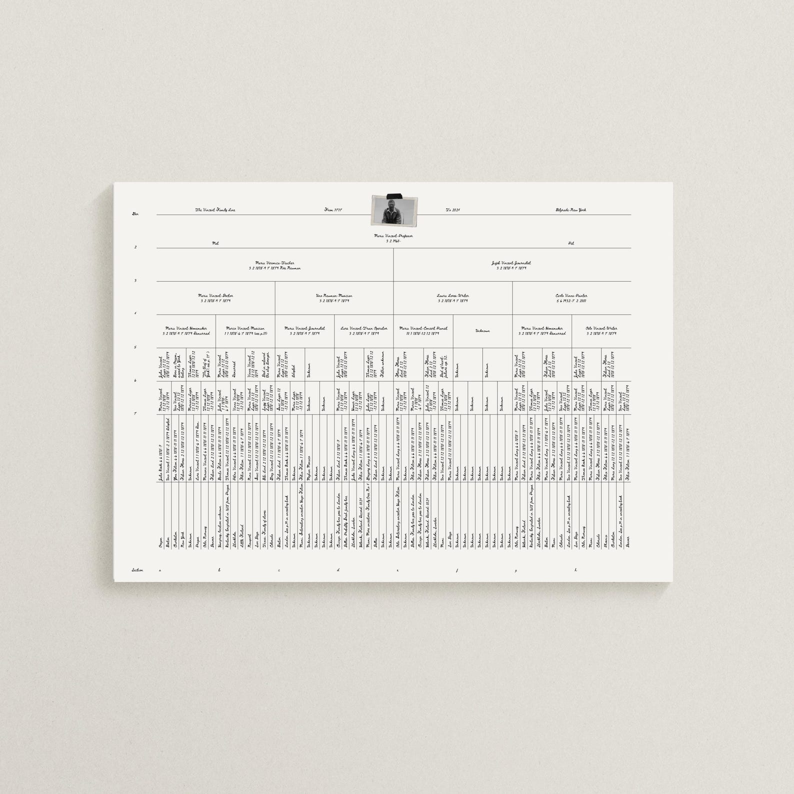 7 Generation Family Tree Poster Template for Canva, Ancestry Chart ...