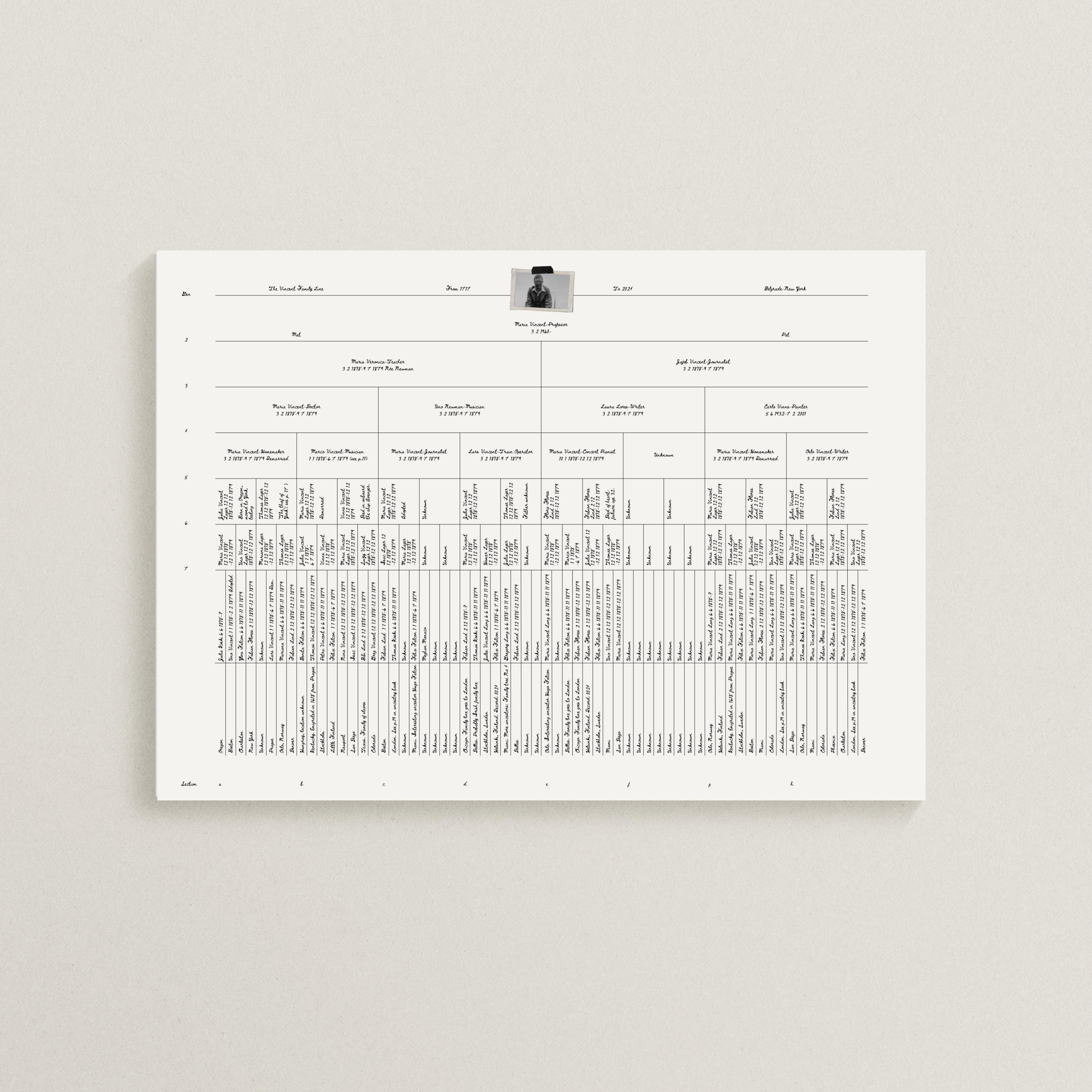 7 Generation Family Tree Poster Template for Canva, Ancestry Chart ...