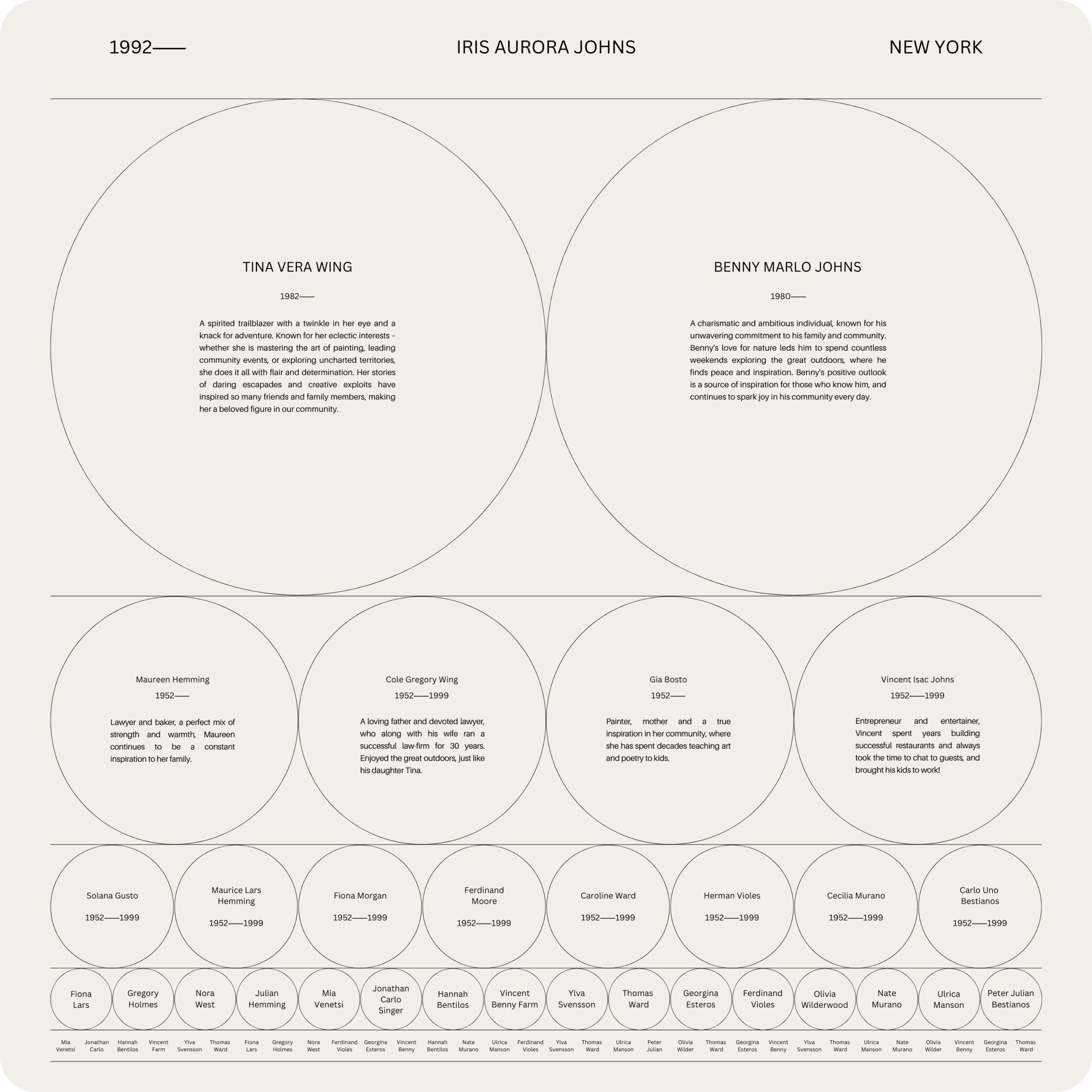 6 Generation Family Tree Poster Template for Canva, Editable 27x40 in ...