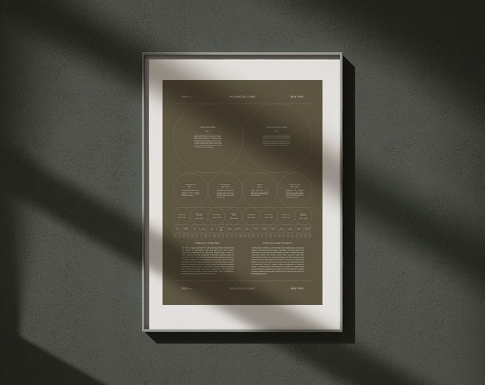 6 Generation Family Tree Poster Template for Canva, Ancestry Chart Wall ...