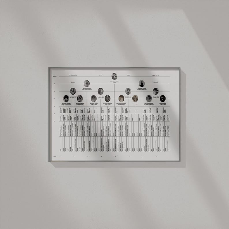 7 Generation Family Tree Template for Canva, Editable 24x18 in Ancestry ...