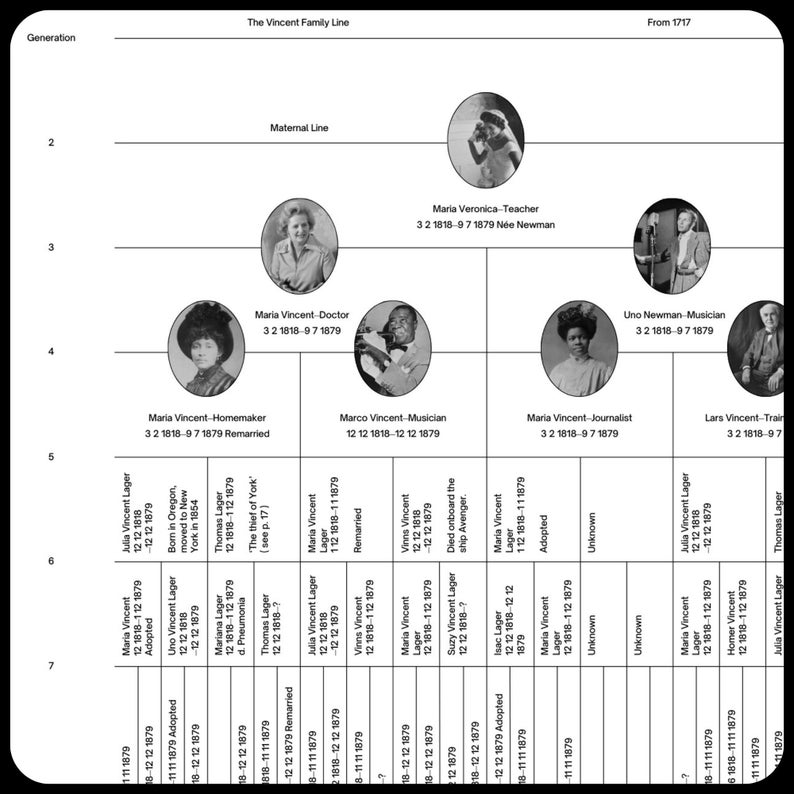 7 Generation Family Tree Template for Canva, Editable 24x18 in Ancestry ...
