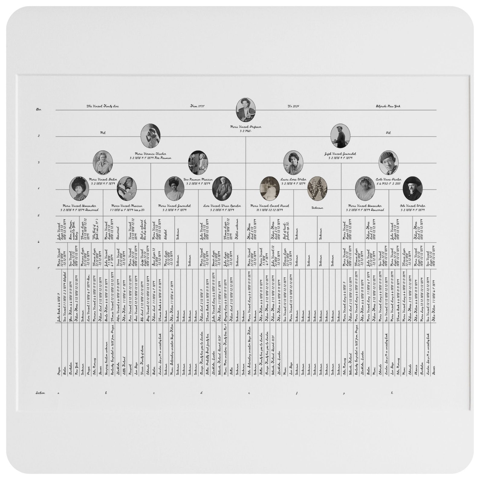 7 Generation Family Tree Template for Canva, Editable 24x18 in Ancestry ...