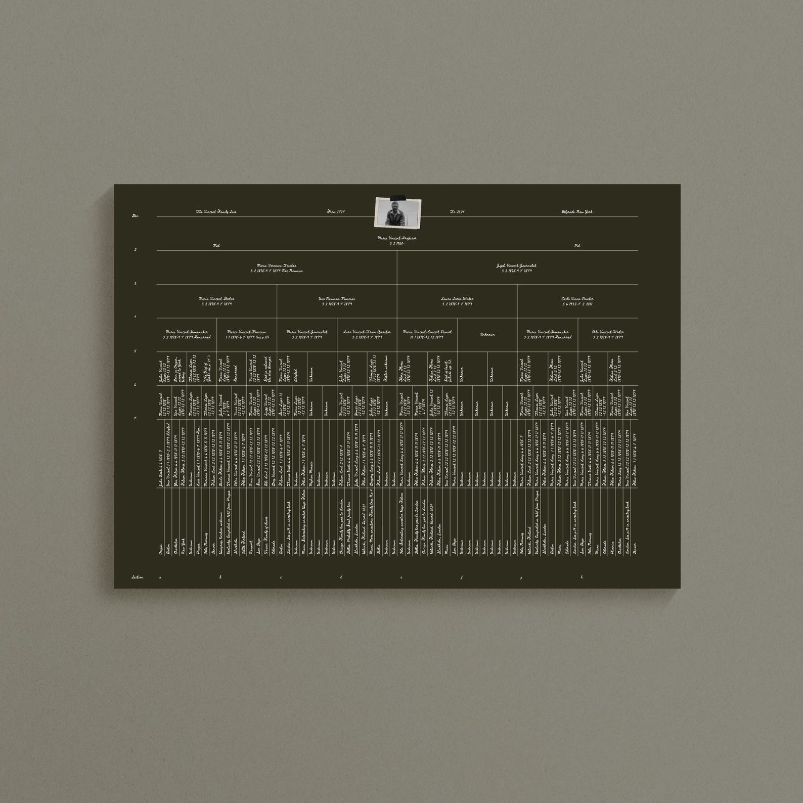 7 Generation Family Tree Poster Template for Canva, DIY Mixed Media ...
