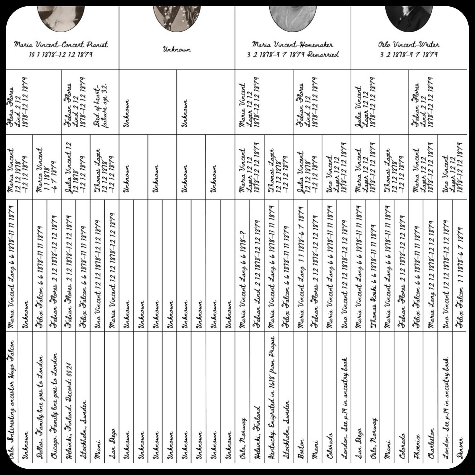 7 Generation Family Tree Template for Canva, Editable 24x18 in Ancestry ...