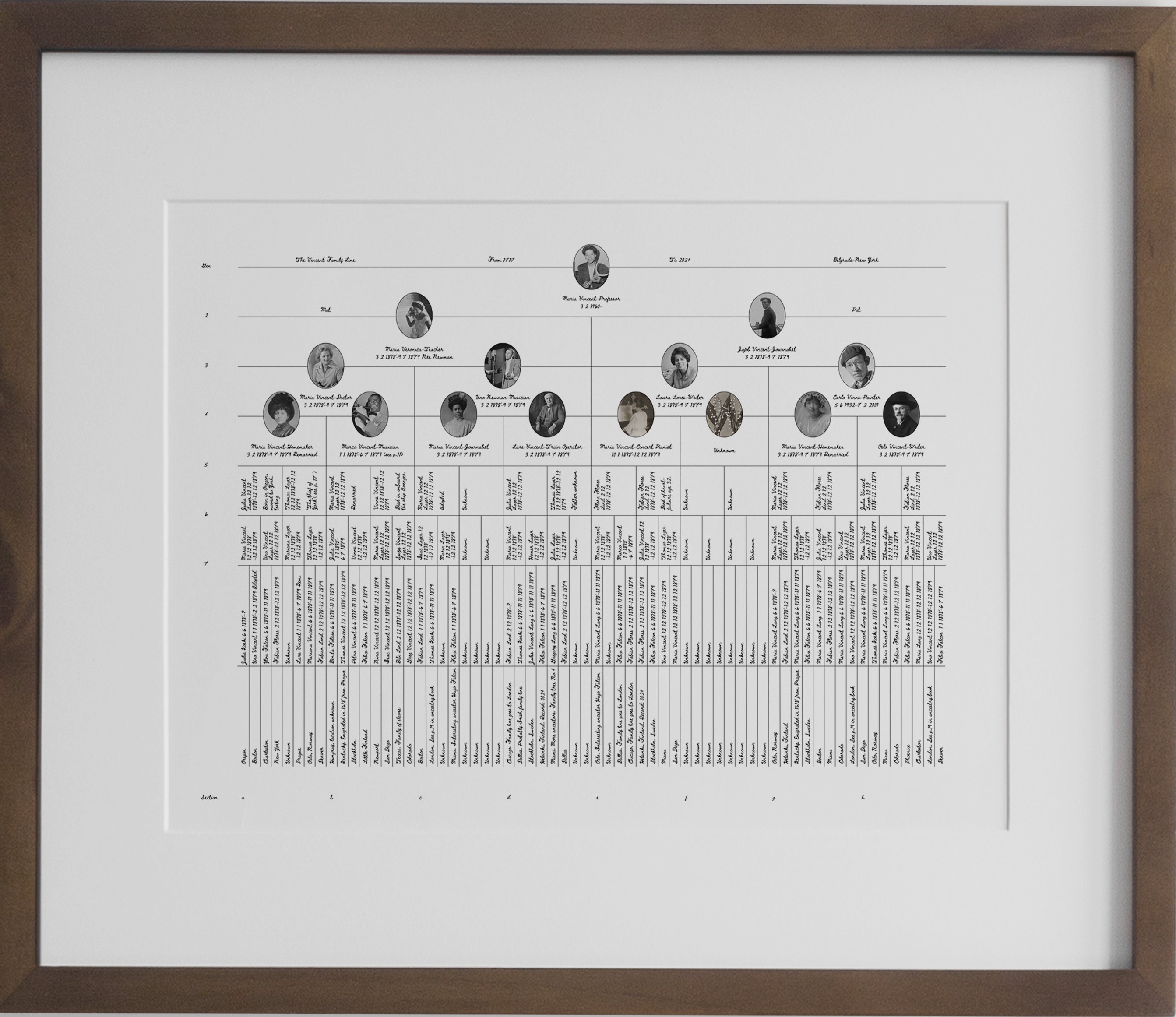 7 Generation Family Tree Template for Canva, Editable 24x18 in Ancestry ...