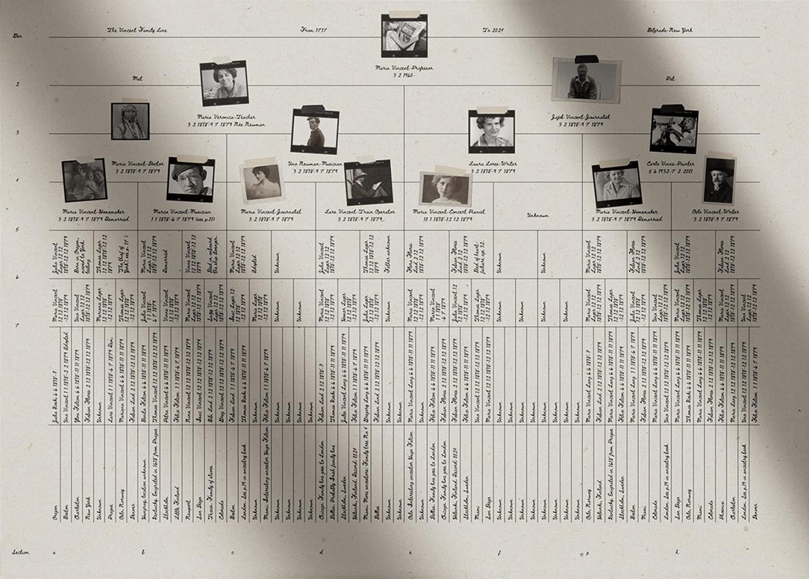 7 Generation Family Tree Poster Template for Canva, Ancestry Chart ...