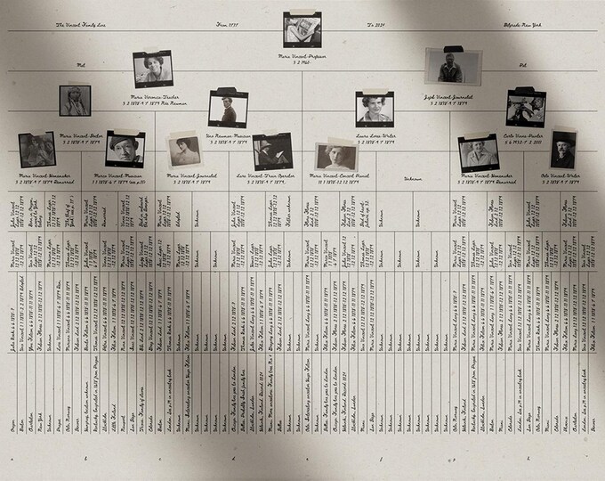 7 Generation Family Tree Poster Template for Canva, Ancestry Chart ...