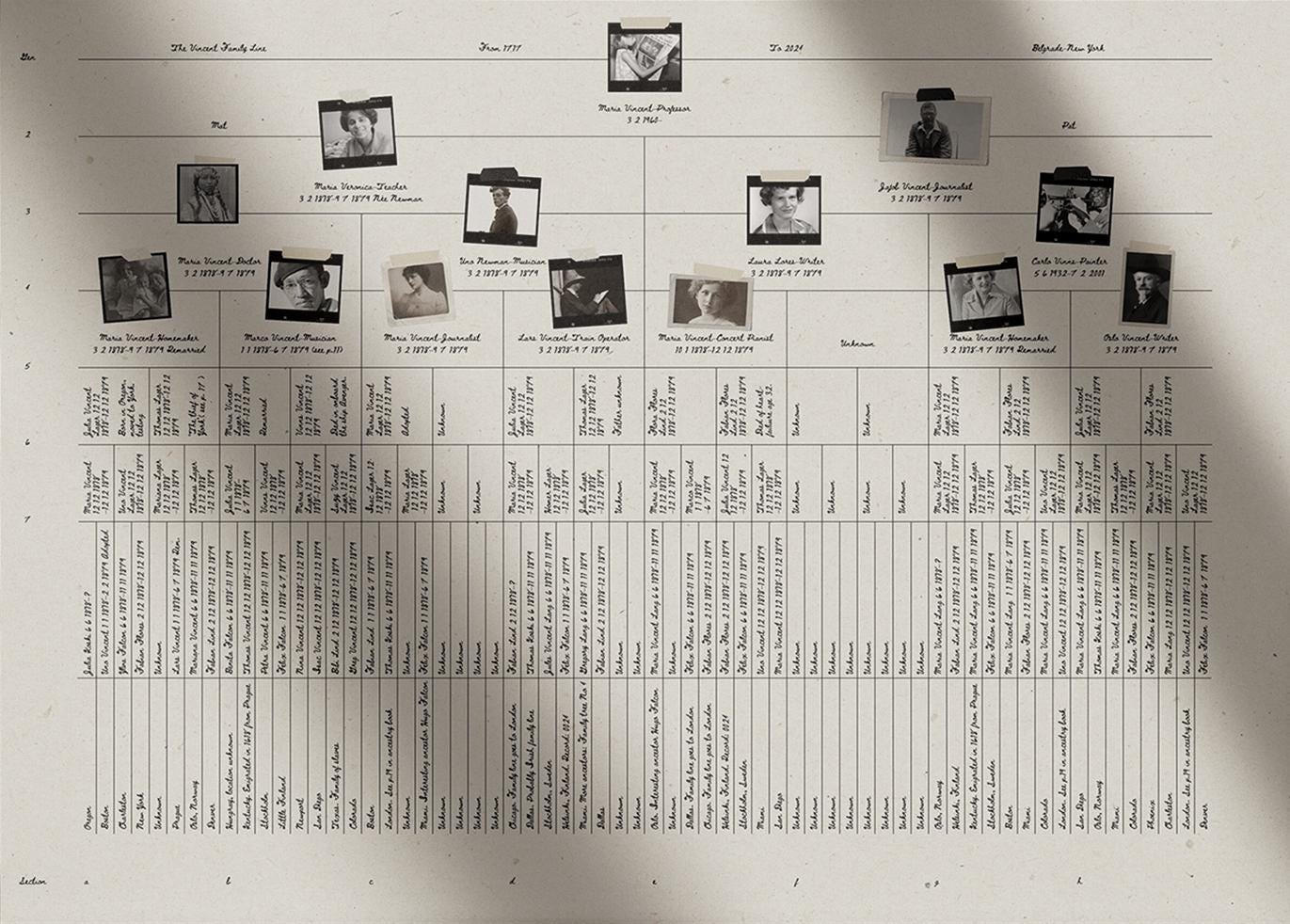 7 Generation Family Tree Poster Template for Canva, Ancestry Chart ...