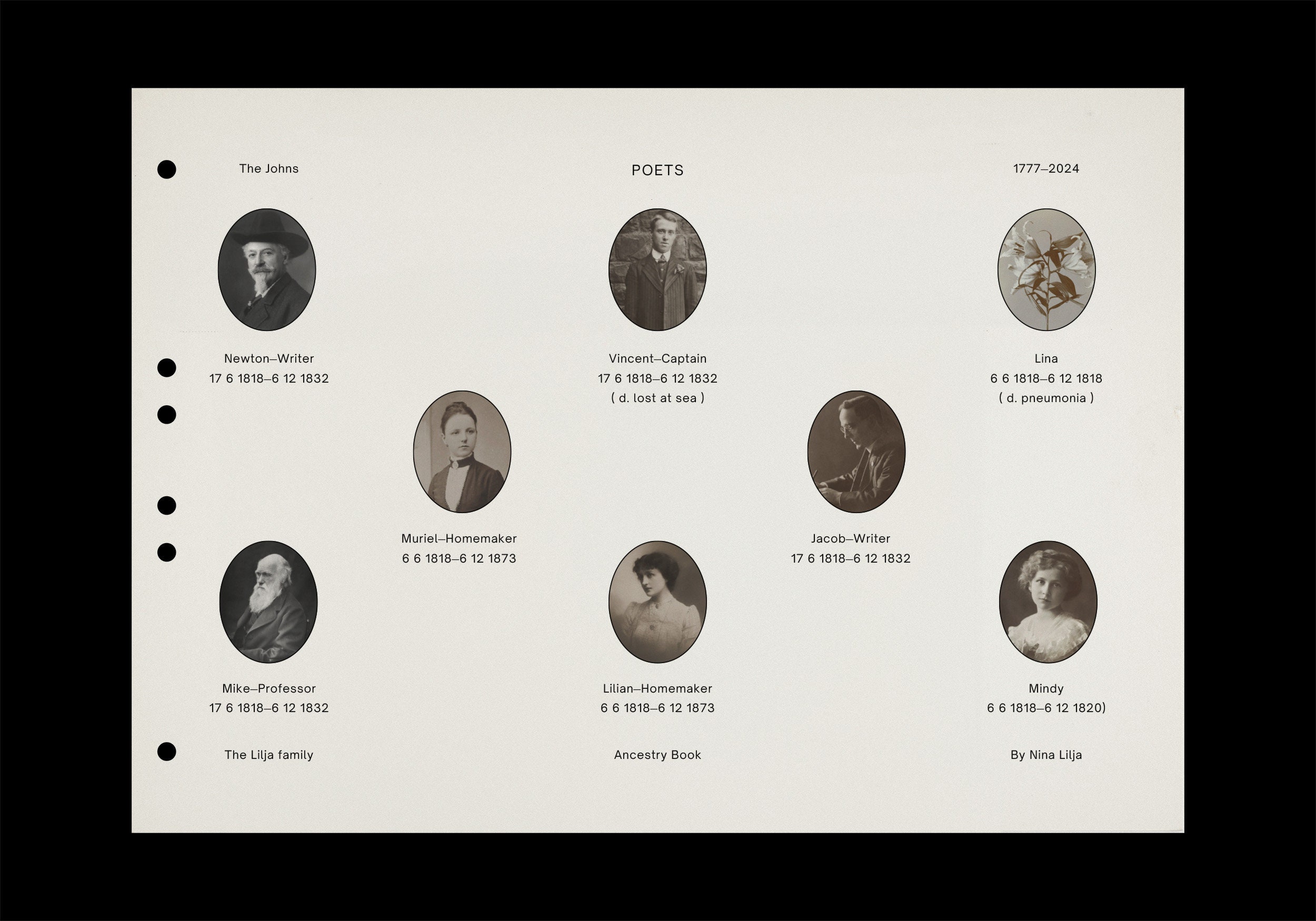 Ancestry Book Template Canva, Family History Memoir, Blended Pedigree ...