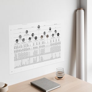 7 Generation Family Tree Template for Canva, Editable 24x18 in Ancestry ...