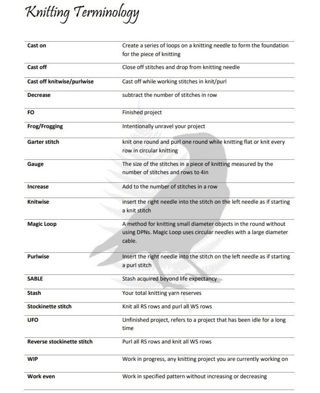 Knitting Terminology - Etsy