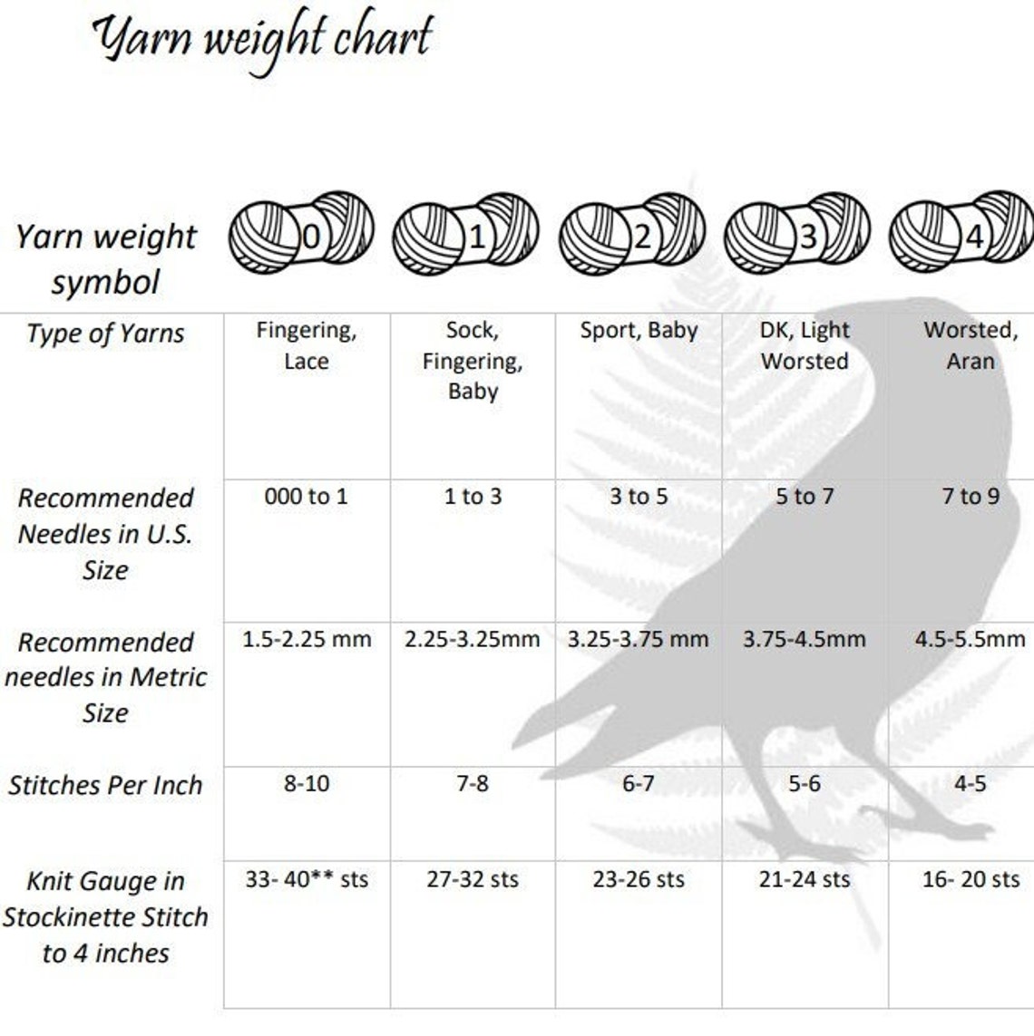 Yarn Weight Chart - Etsy