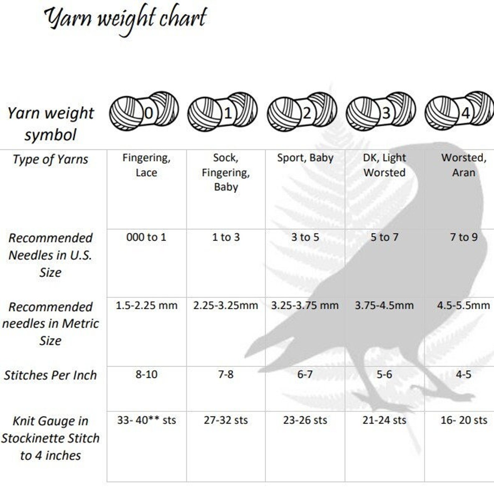 Yarn Weight Chart - Etsy