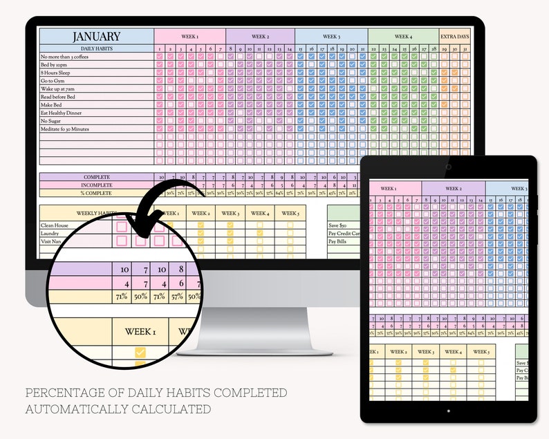 Habit Tracker, Google Sheets Habit Spreadsheet, Daily, Weekly, Monthly ...