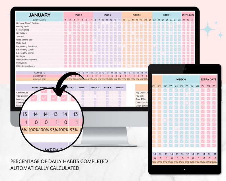 Habit Tracker, Google Sheets Habit Spreadsheet, Daily, Weekly, Monthly ...