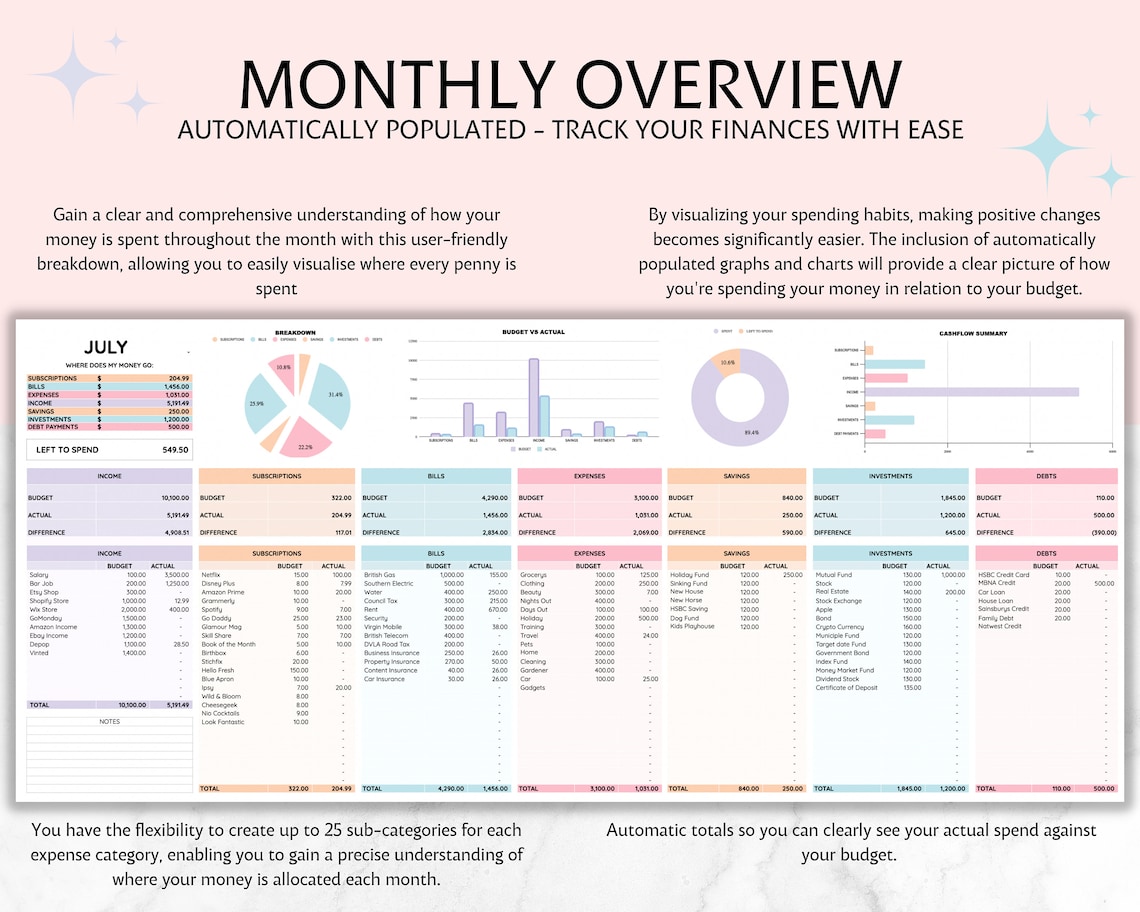 Budget Planner for Google Sheets, Monthly Budget Spreadsheet, Paycheck ...