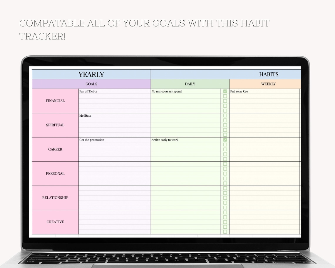 Habit Tracker, Google Sheets Habit Spreadsheet, Daily, Weekly, Monthly ...