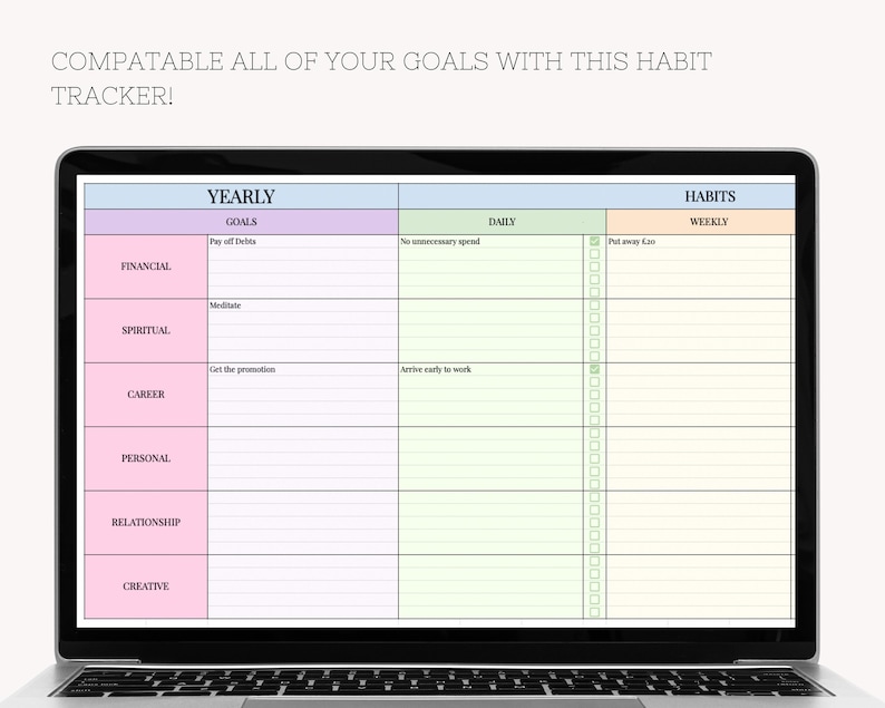 Habit Tracker, Google Sheets Habit Spreadsheet, Daily, Weekly, Monthly ...