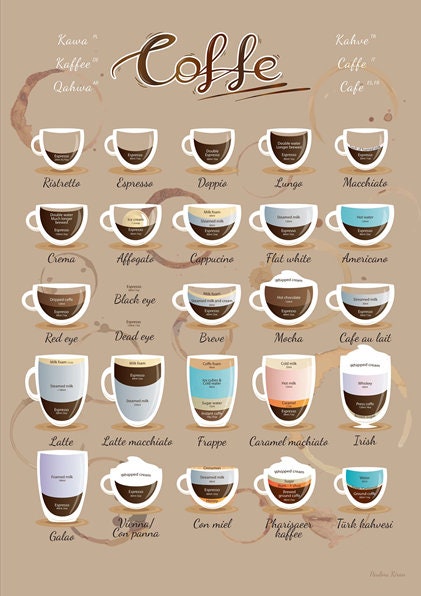 Types of Coffees Poster, Coffee Proportions, Ingredients of the World ...