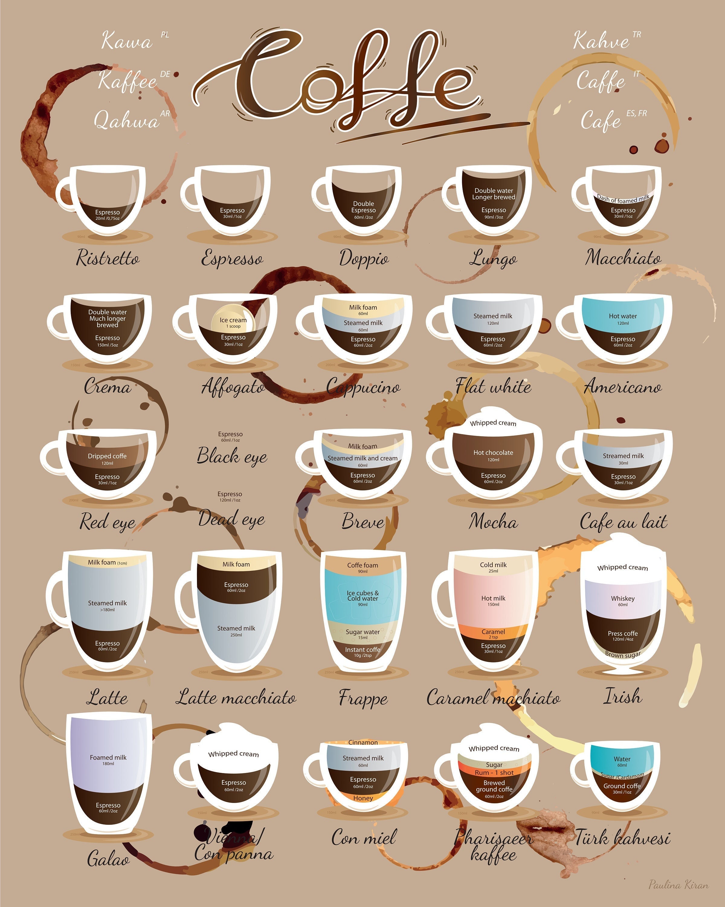 Types of Coffees Poster Coffee Proportions Ingredients of - Etsy