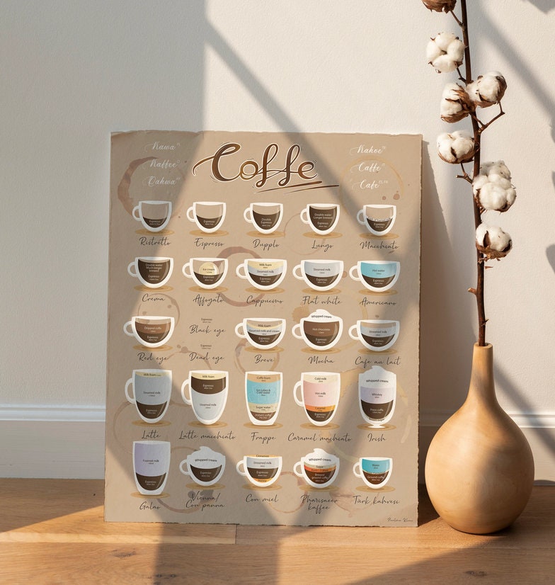 Types of Coffees Poster, Coffee Proportions, Ingredients of the World ...