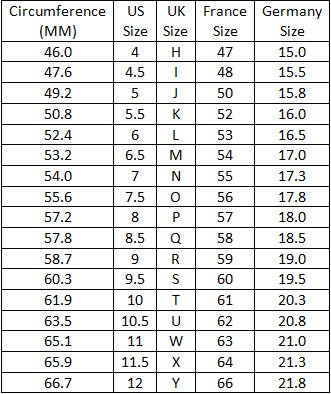 Sterling Silver Phases of the Moon Ring - Etsy