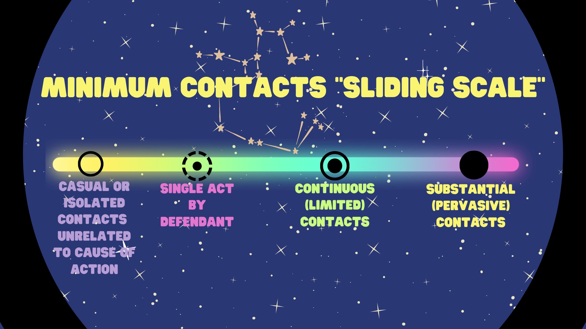 Civil Procedure the (incomplete) Board Game - Etsy