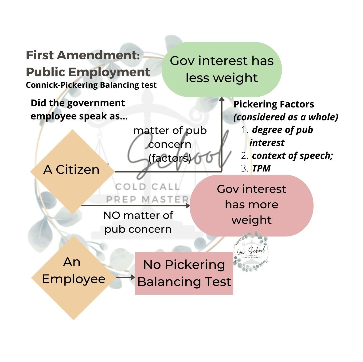 Constitutional Law II Exam Outline: Equal Protection, First Amendment ...