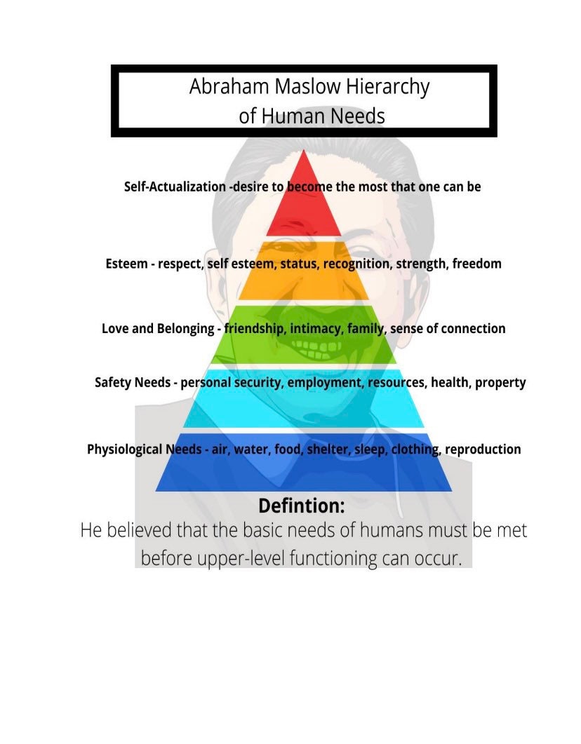 Abraham Maslow Hierarchy Of Needs