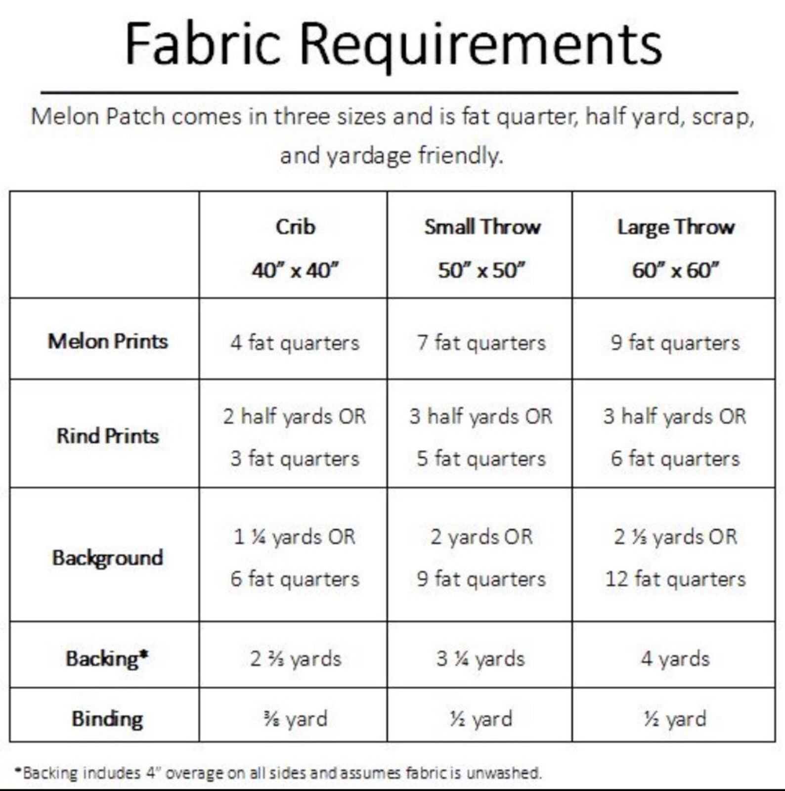 Melon Patch Quilt Pattern PDF - Instant Download - Etsy