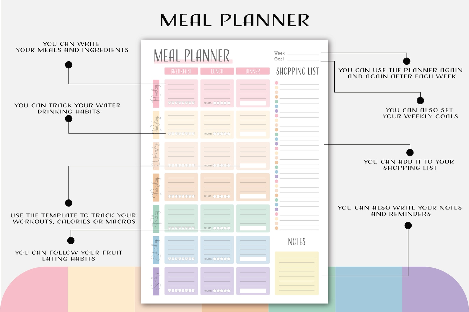 Weekly Meal Planner & Daily Food Journal: Printable, Editable (PDF) - Etsy