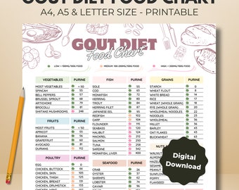Gout Food List and Diet Cheat Sheet, Low Purine Foods or Low Uric Acid ...